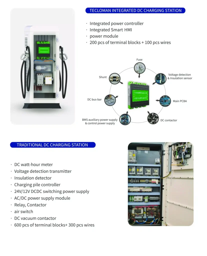 Maximizing EV DC Fast Charging Technology 80-200kW - kWh Vault